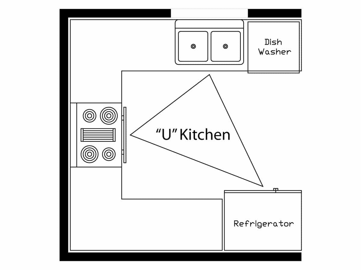 U Shaped Kitchen Layouts in 2026